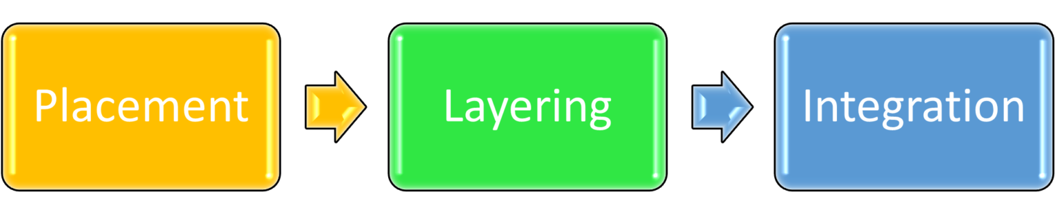 Prevention of Money Laundering Act, 2002 » Legallands LLP